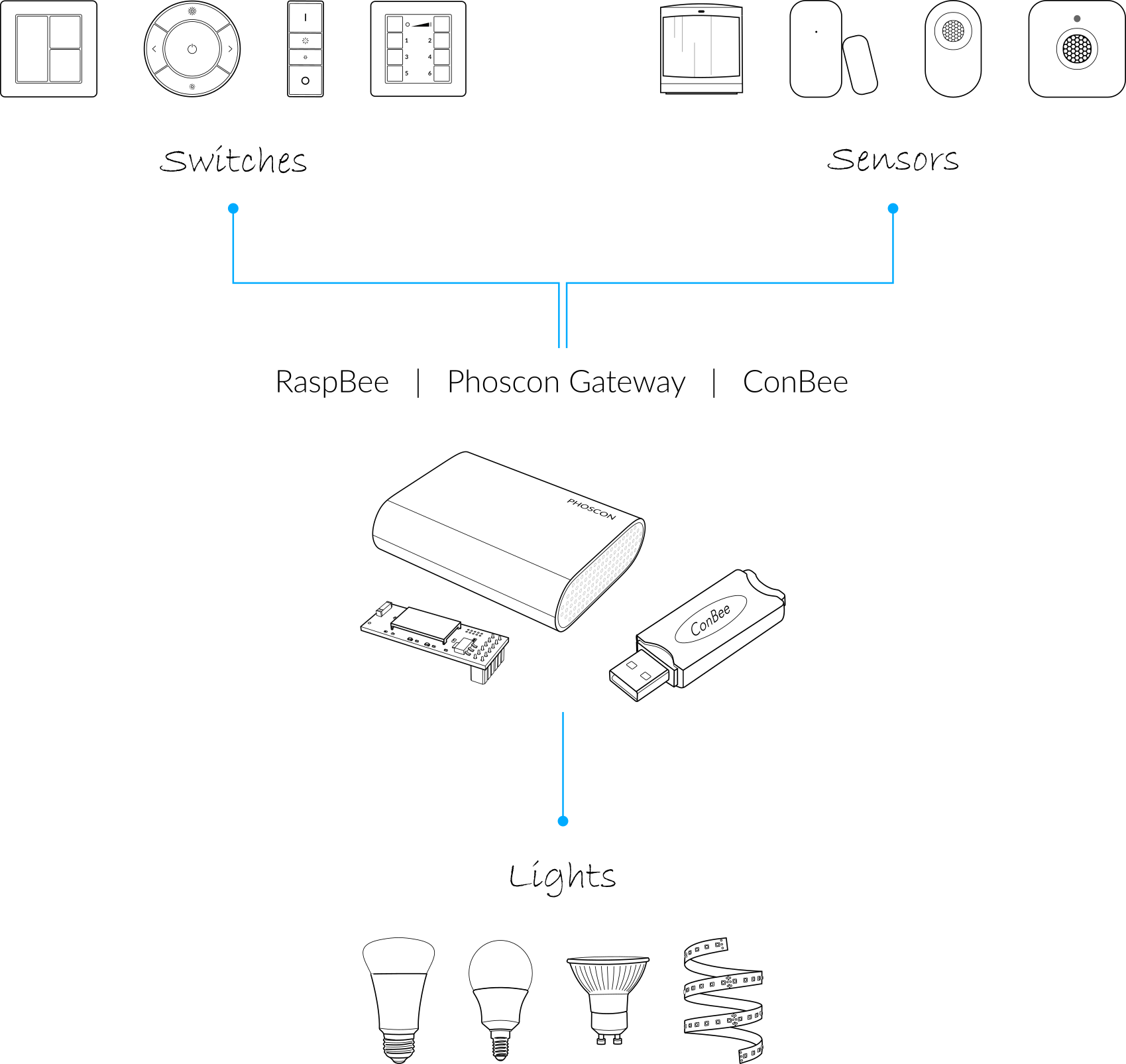 Phoscon App